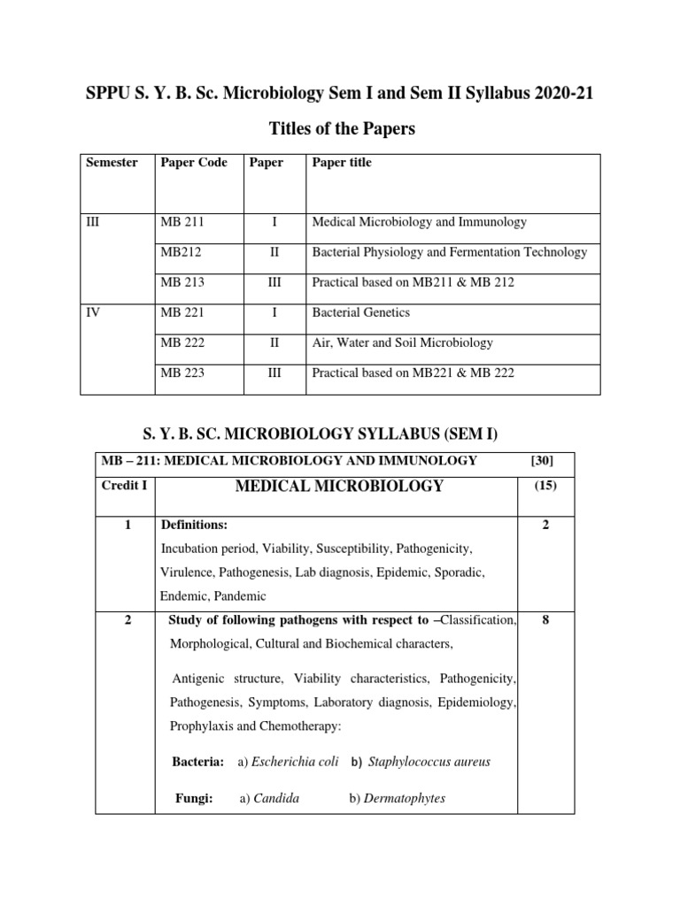 SPPU B.Sc. Microbiology Syllabus 2020-21 | PDF | Dna | Plasmid