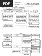 Woc Hipertensi (Sdki) | PDF