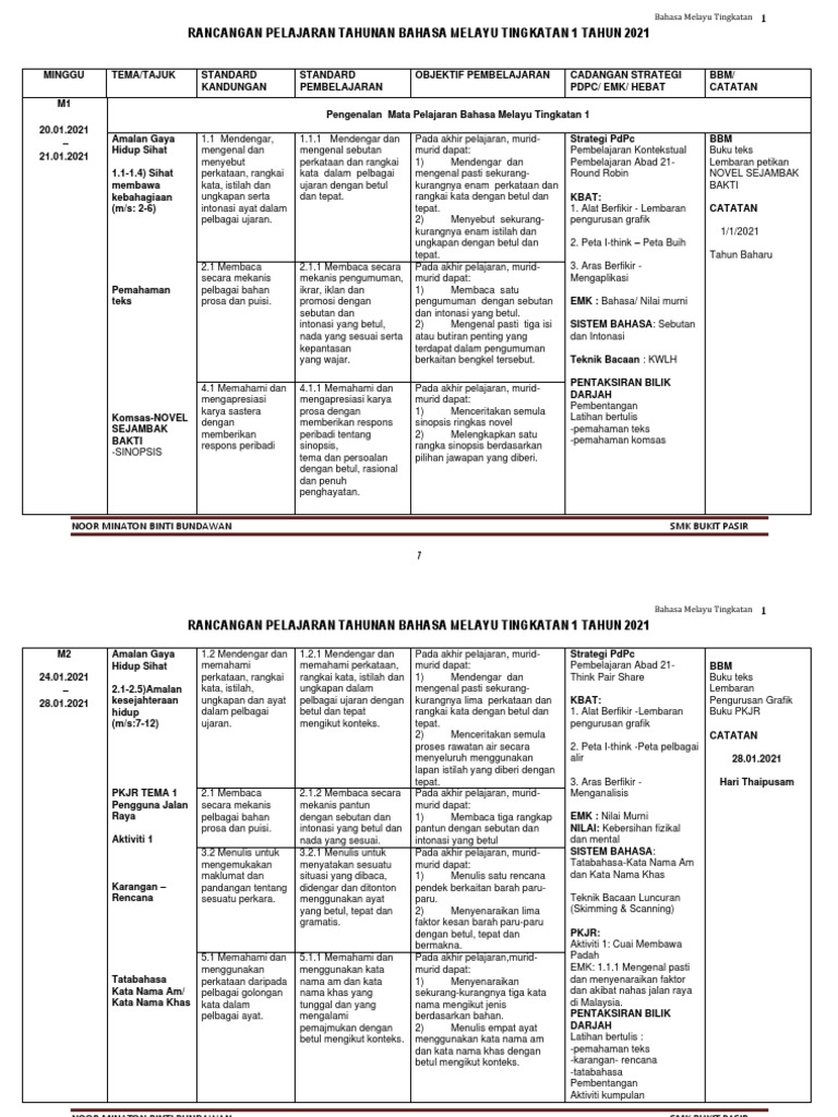 2021 RPT BM T1 - Edited Mac | PDF