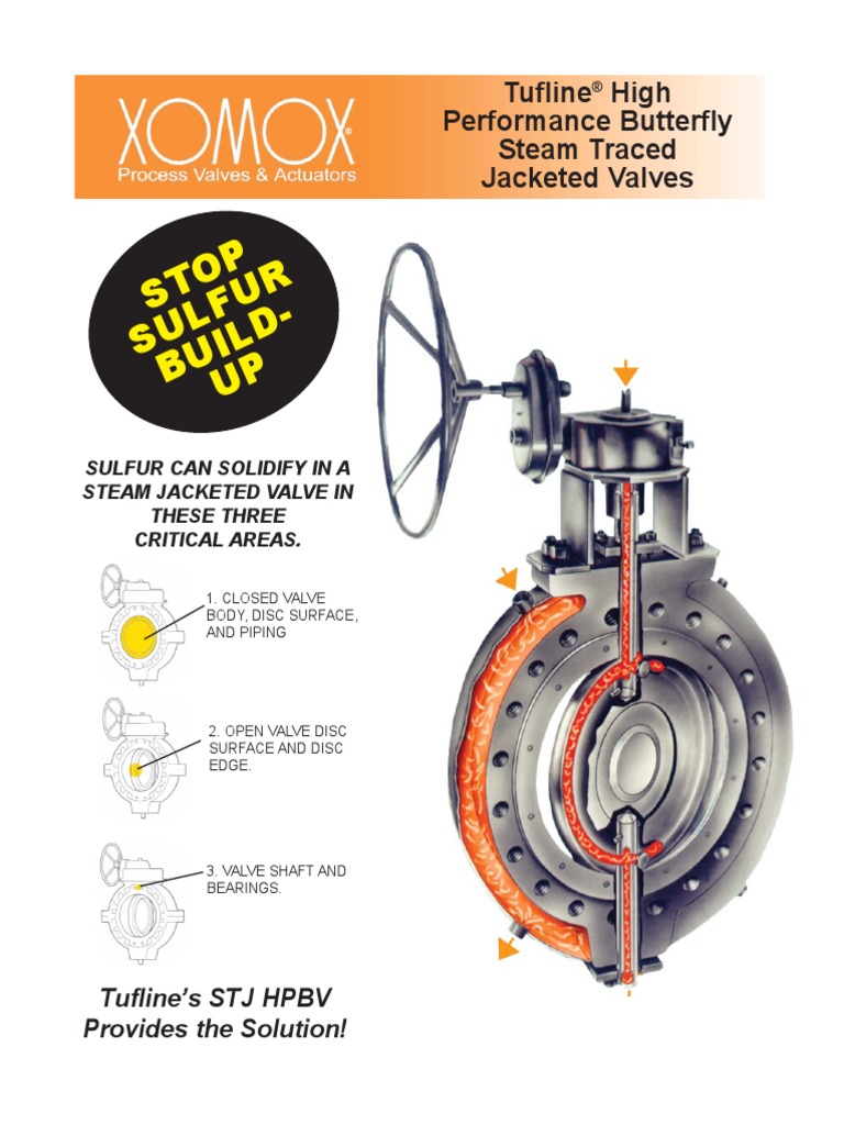 Stop Sulfur Build-UP: Tufline High Performance Butterfly Steam Traced ...