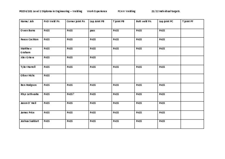 Fcaw Tracking Sheet Exp | PDF