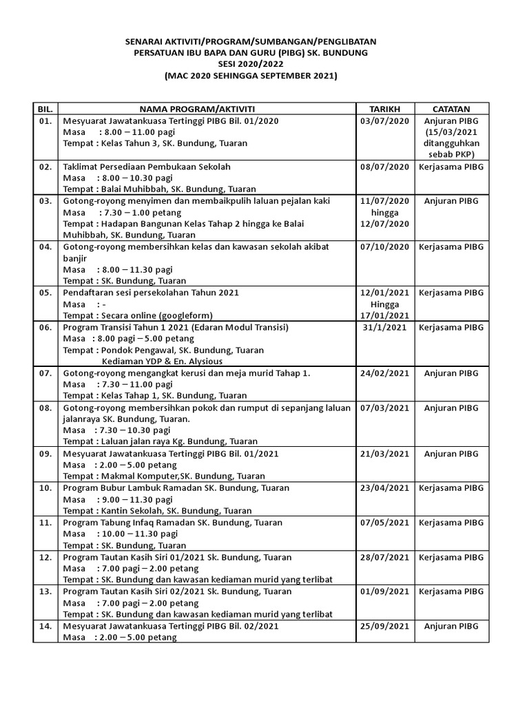 Senarai Aktiviti/Program/Sumbangan/Penglibatan Persatuan Ibu Bapa Dan ...