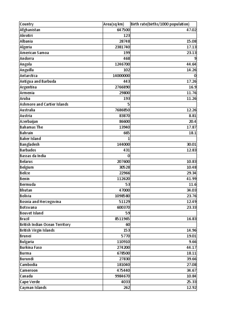 Fact Book | PDF