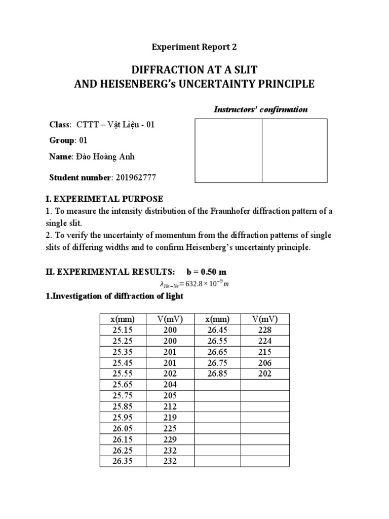 Diffraction at A Slit and Heisenberg'S Uncertainty Principle | Download ...