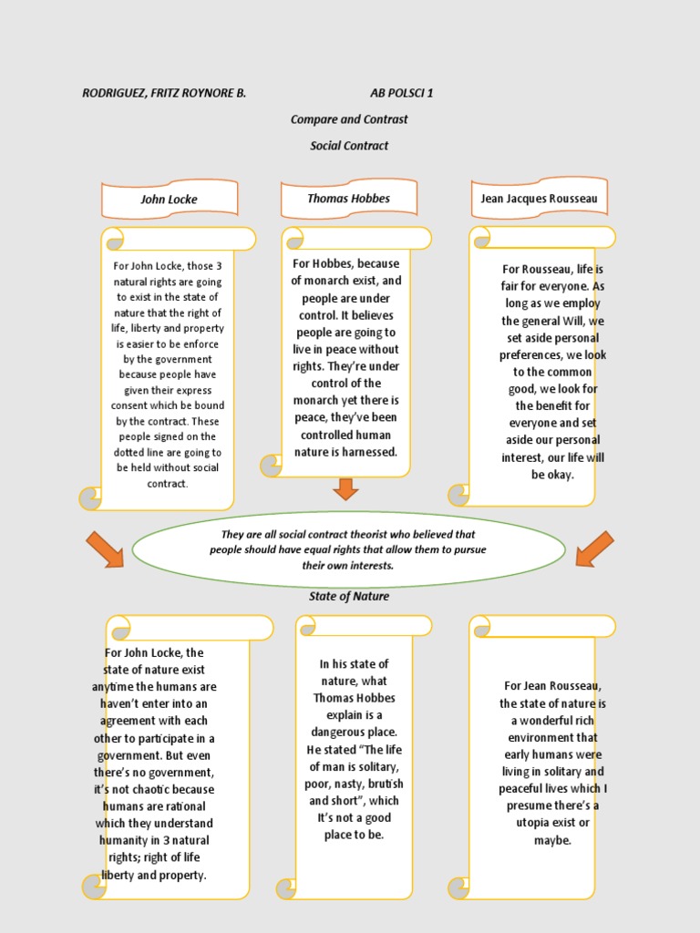 Social Contract Theory Activity | PDF | Social Contract | Applied Ethics