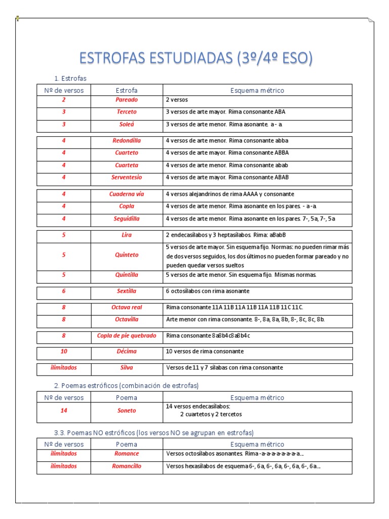 CÓMO ANALIZAR UN POEMA - Estrofas | PDF | Metro (poesía) | Connotación