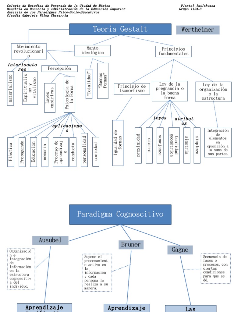 T1 Mapas Gestalt Cognoscitivo | PDF | Procesos mentales | Memoria