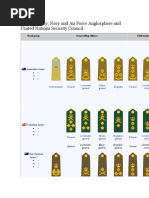 WWII Rank Comparison Chart | PDF | Major General | Sergeant