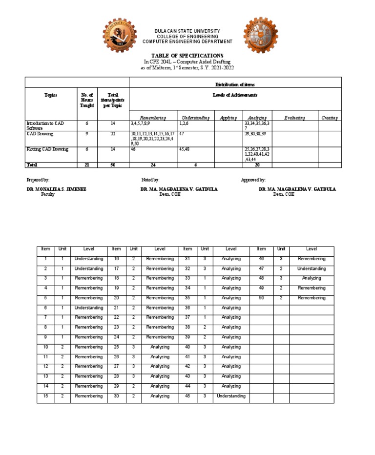 In CPE 204L - Computer Aided Drafting As of Midterm, 1 Semester, S.Y. 2021-2022 | PDF | Computer ...