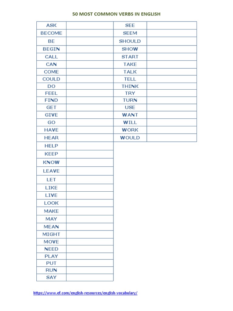 50 Common Verbs | PDF
