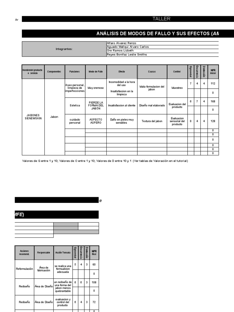 ANFE FORMATO PARA DESARROLLAR EL TALLER AMFE (2) .XLSM | PDF | Análisis | La seguridad