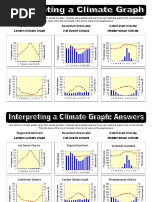 Mediterranean Climate Graph