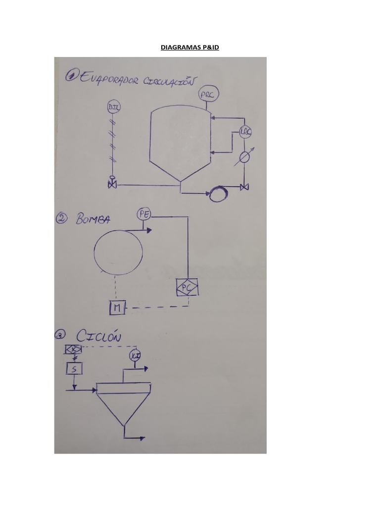 P&ID Diagrams Explained | PDF