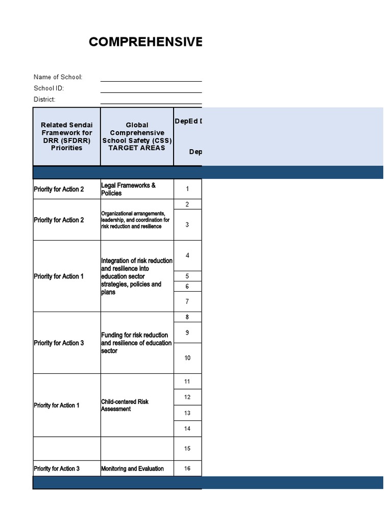 Comprehensive School Safety Monitoring Tool Baseline Data | PDF ...