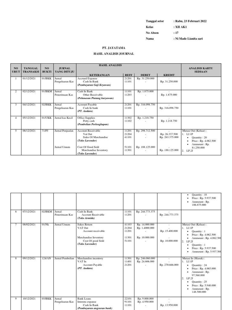 Absen 17 - Ni Made Lianita Sari - XII AK1 - Hasil Analisa | PDF