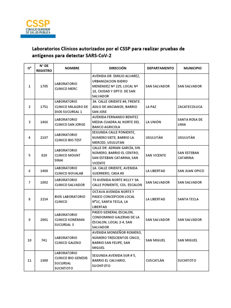 Laboratorios Clínicos Autorizados Por El Cssp Para Realizar Pruebas De