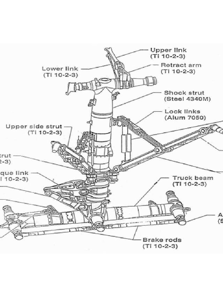 Boeing 777 Landing Gear Structure | PDF
