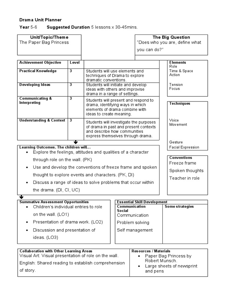 Drama Unit Planner Year 5-6 Suggested Duration 5 Lessons X 30-45mins ...