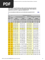 Tablas de Barras de Cobre | PDF | Corriente eléctrica | Resistencia ...