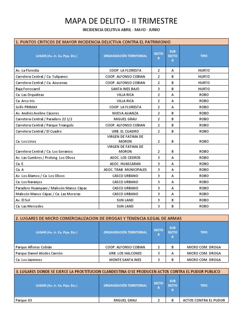 Reporte Mapa de Delito Ii Trimestre | PDF