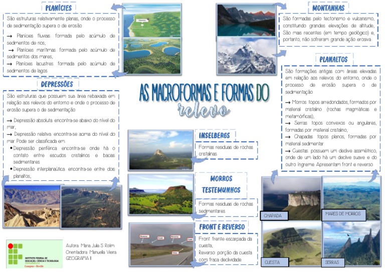 Mapa Mental - Formas de Relevo | PDF | Terreno | Erosão