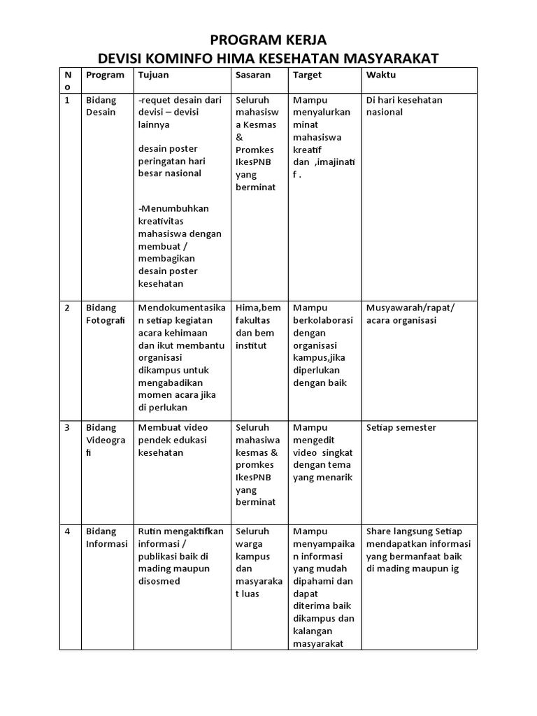 Proker Kerja Devisi Kominfo | PDF