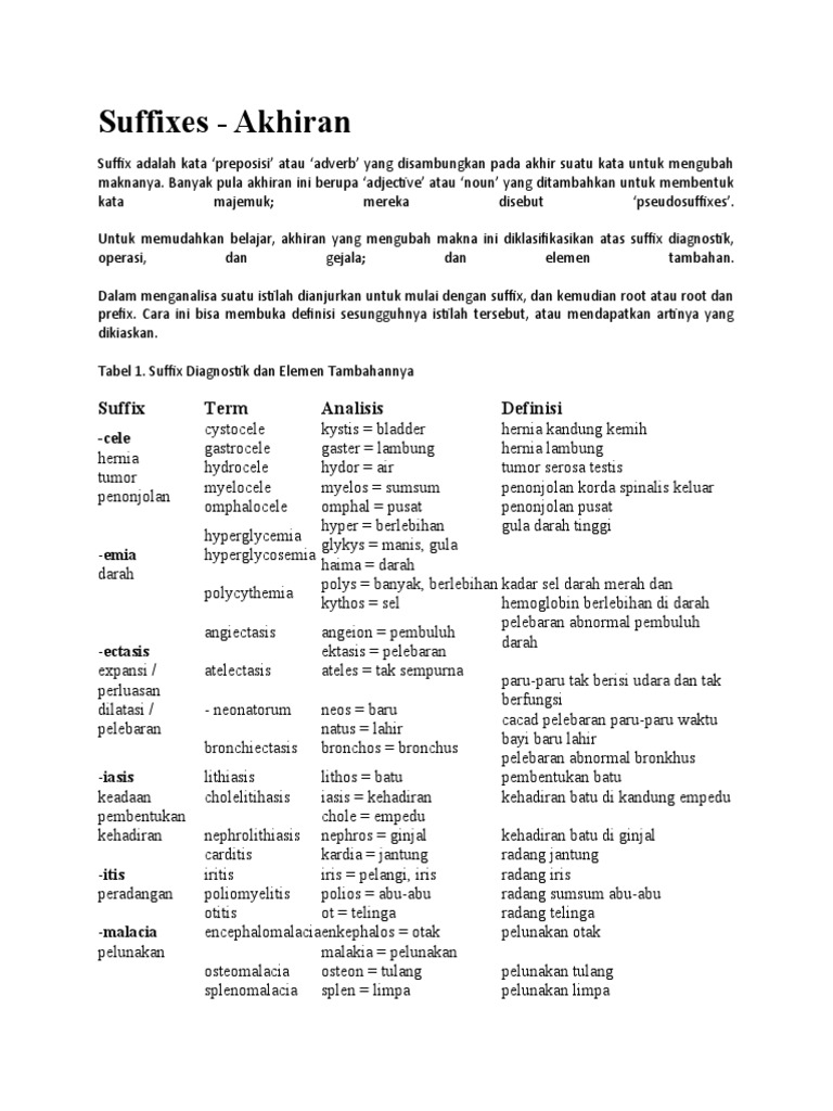 Suffix dalam Terminologi Medis | PDF
