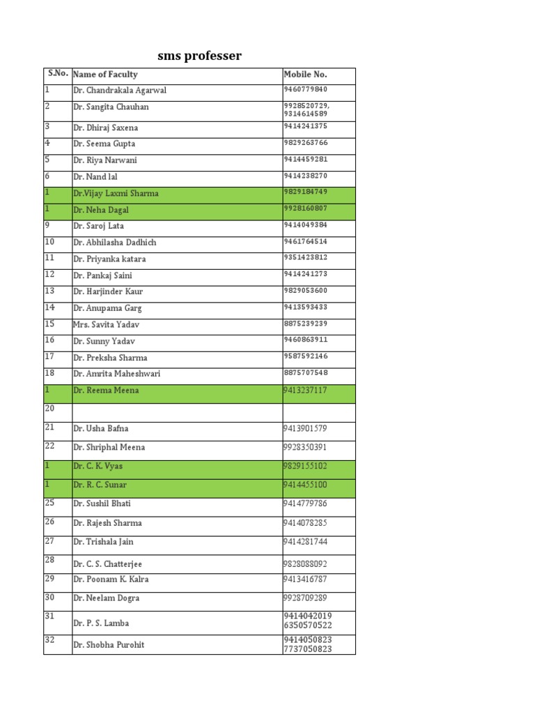 Department Wise Faculty List | PDF | Bollywood