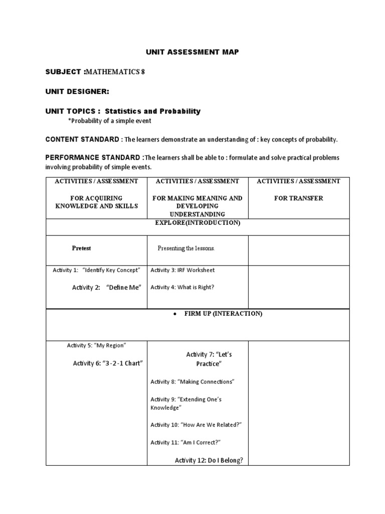 sample unit assessment map | PDF | Knowledge | Education Theory