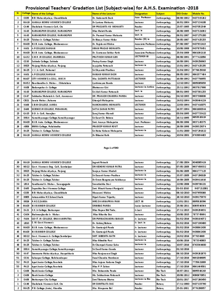 Gradation List 2018 | PDF