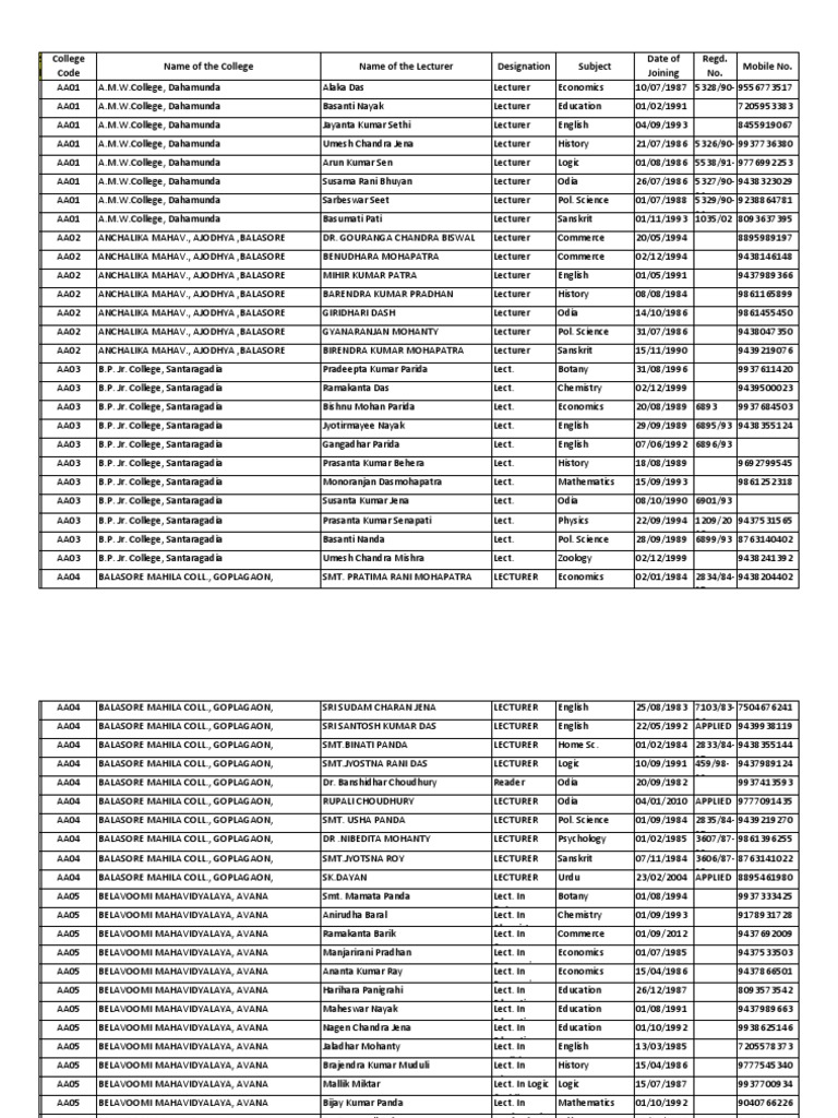 Teacher's List For Uploading | PDF | Languages Of India | Indo Aryan ...