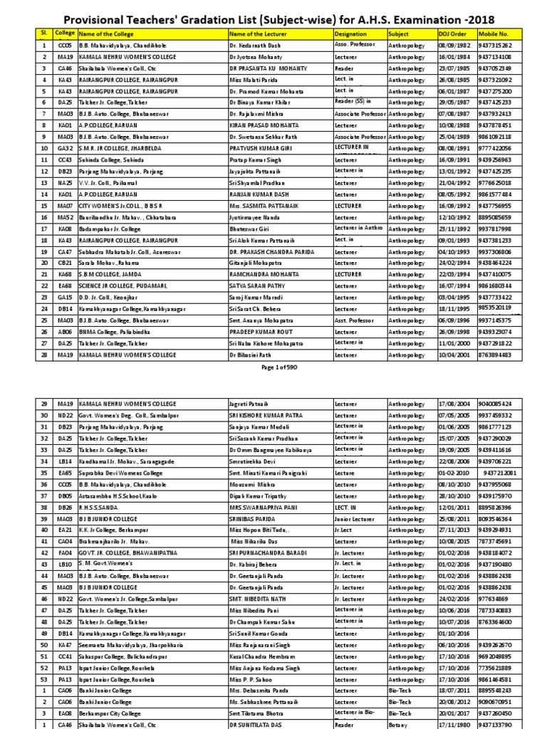 Gradation List 2018 | PDF