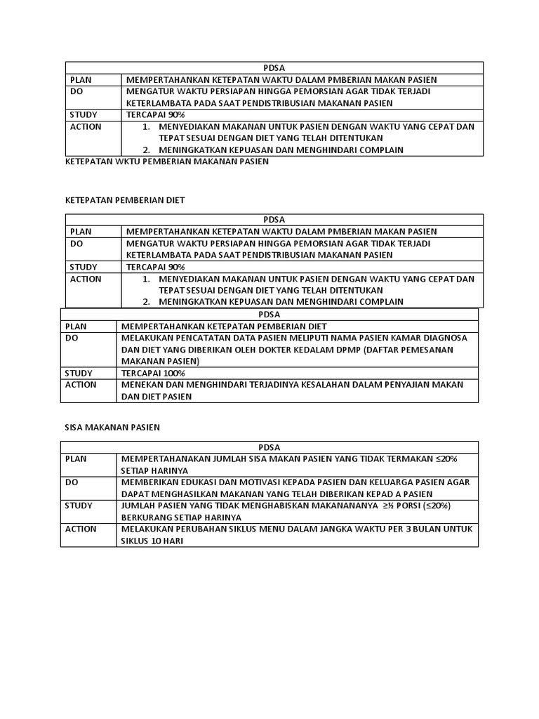 Contoh Pdsa | PDF