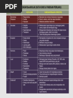 Infografis Berakhlak | PDF
