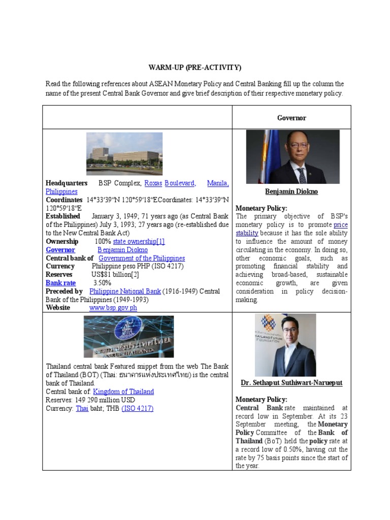 MODULE 2 ACTIVITY Done! | PDF | Fiscal Policy | Monetary Policy