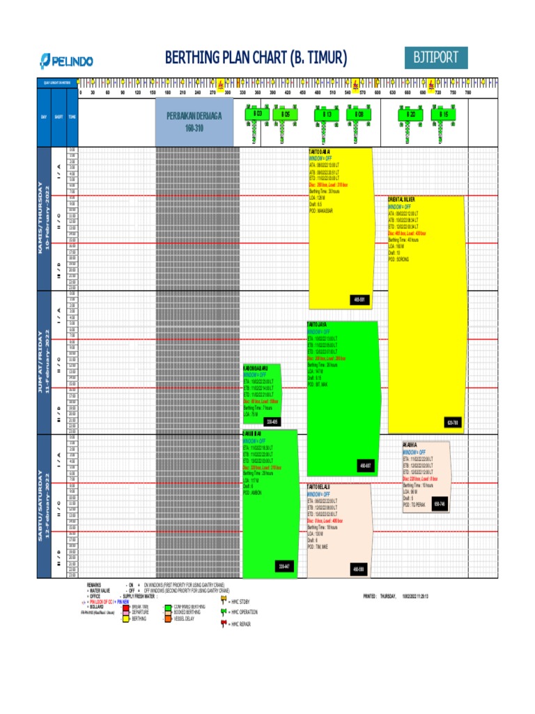 Berthing Plan Chart (B. Timur) : Bjtiport | PDF