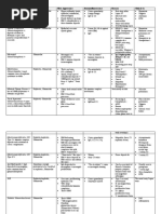 Renal Cheat Sheet | PDF | Urological Conditions | Internal Medicine