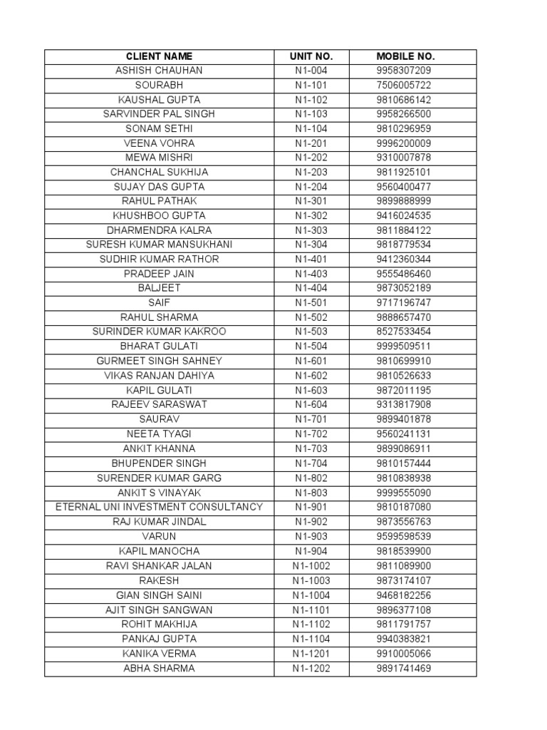 Contact List for Unit Residents | PDF
