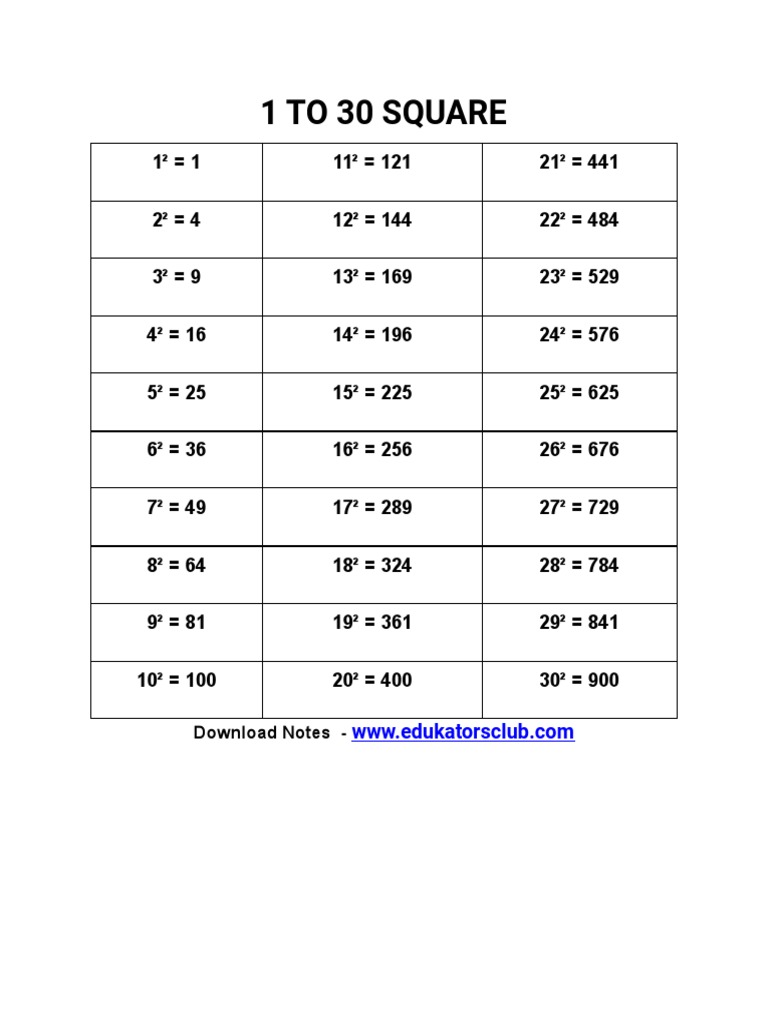 Squares (1 30) | PDF