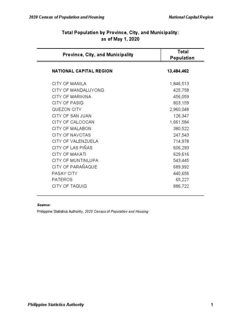 2020 Population Census: NCR Data | PDF | Metro Manila | Statistical ...