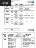 Fin ESQUEMA CAPOX Finalizado | PDF | Cáncer colonrectal | Tratamientos médicos