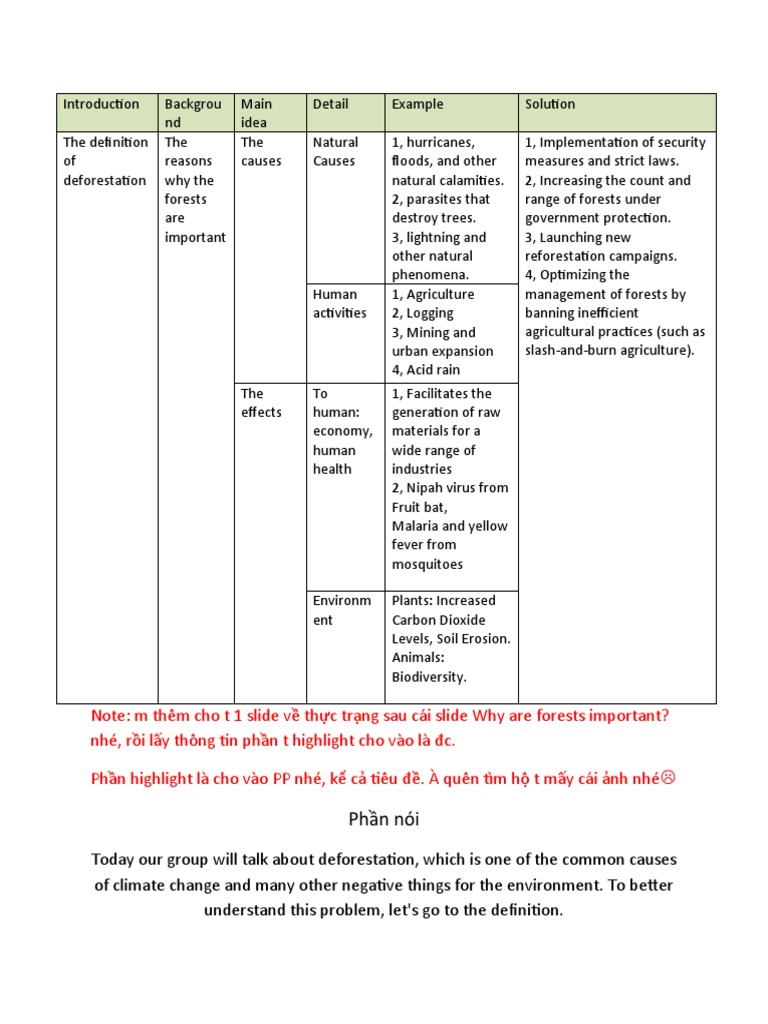 Deforestation Outline | PDF