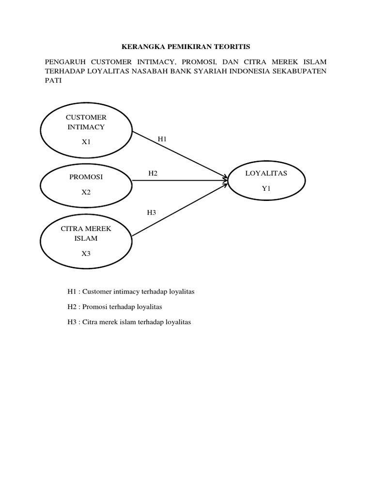Kerangka Pemikiran Teoritis | PDF