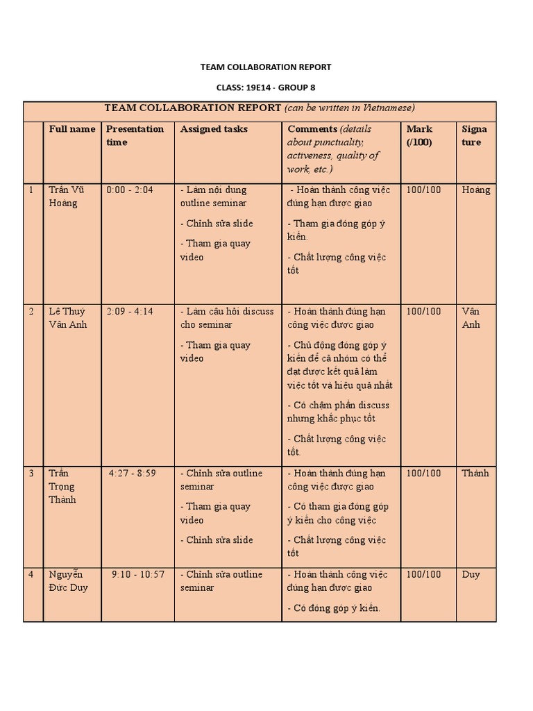 (FLF1004) QH19E14 - Group 8 - Team Collaboration Report | PDF