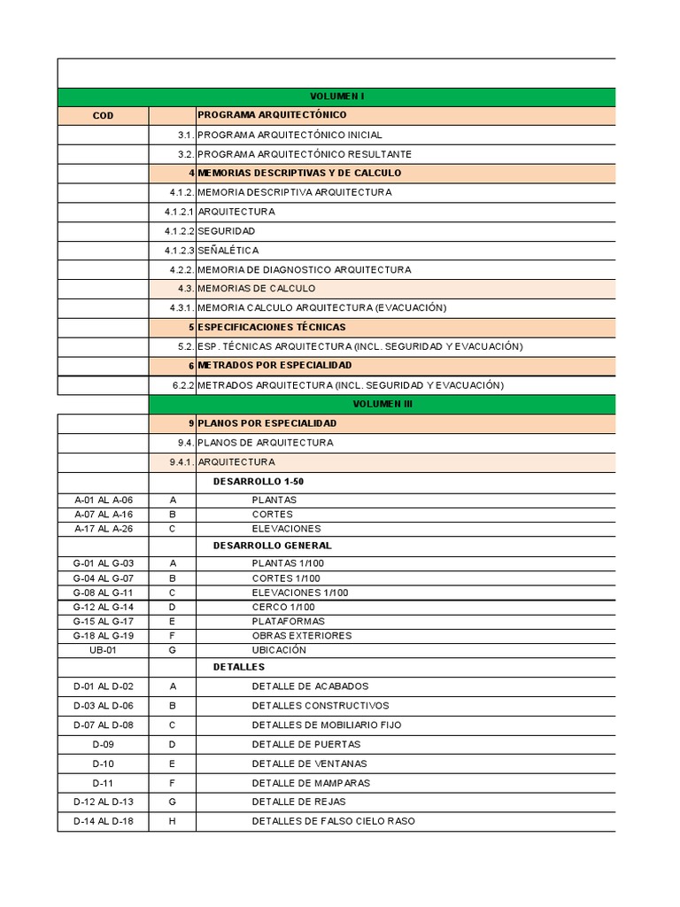 Checklist Arquitectura | PDF