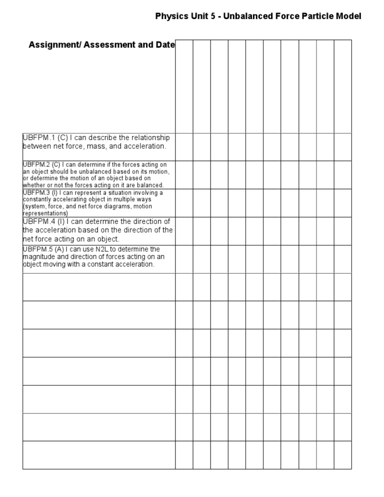 Unbalanced Forces in Physics Unit 5 | PDF