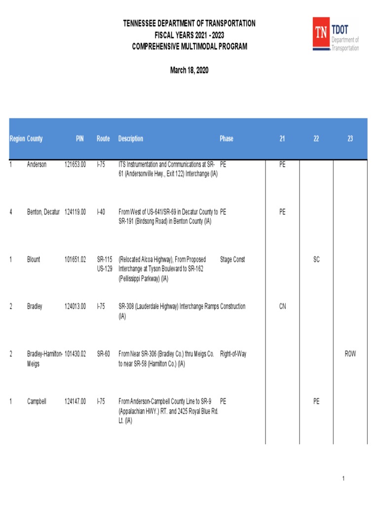 TDOT 2023-2025 Transportation Plan | PDF