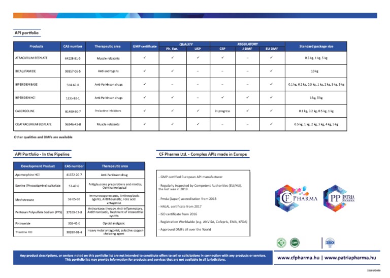 API Product List | PDF