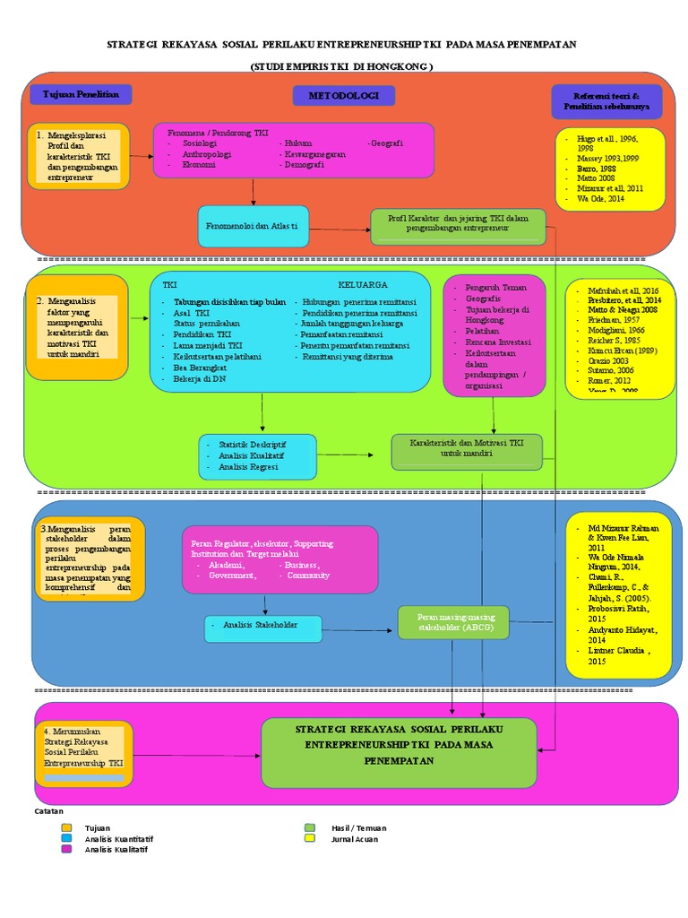 Roadmap Pasca Seattle | PDF