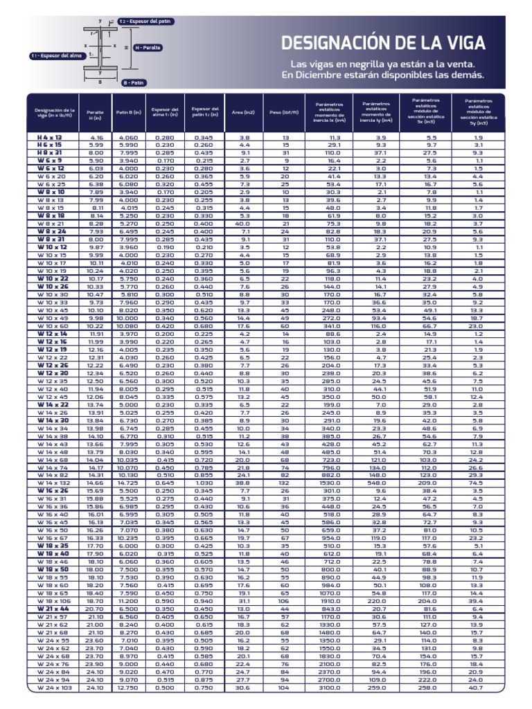 Hoja Tecnica Vigas de Acero W | PDF